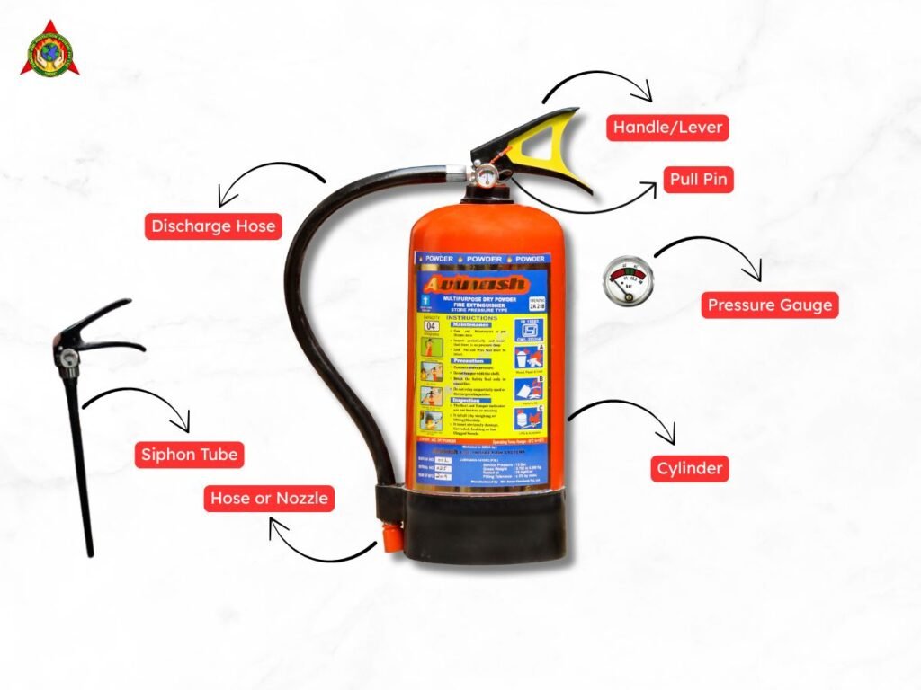 Fire Extinguisher Parts Names and Functions Explained Clearly